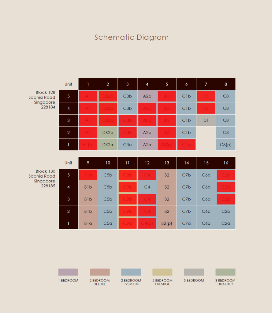 Orchard Sophia Balance Units Chart - 61008187
